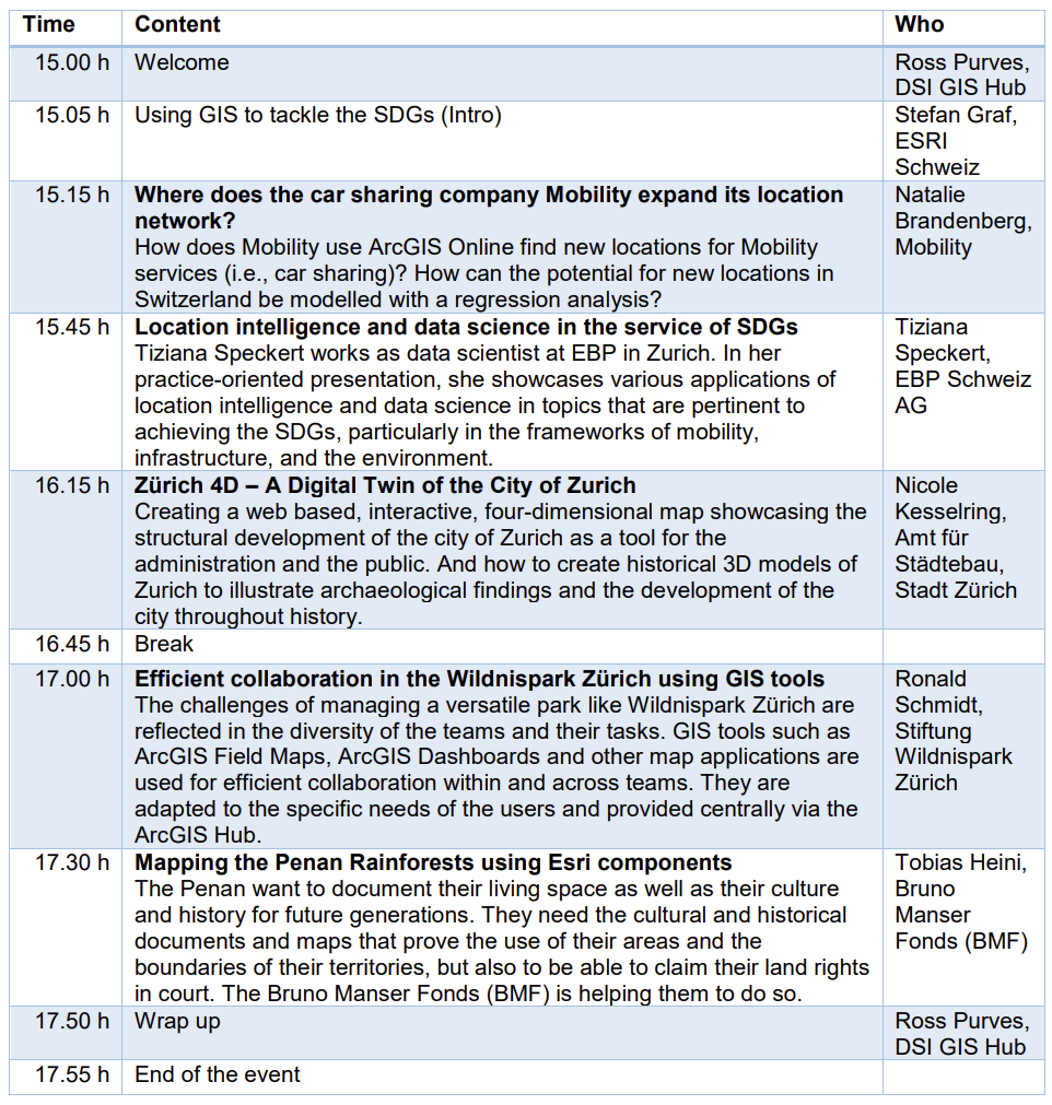 Using GIS to tackle SDGs – GIS Hub